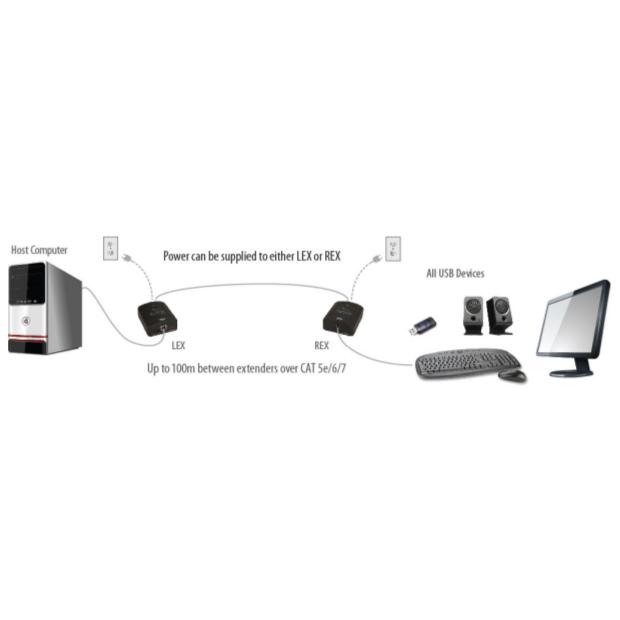 Icron USB 2.0 Ranger 2311 00-00405 : YSOL Yahoo!ショップ - 通販 - Yahoo!ショッピング