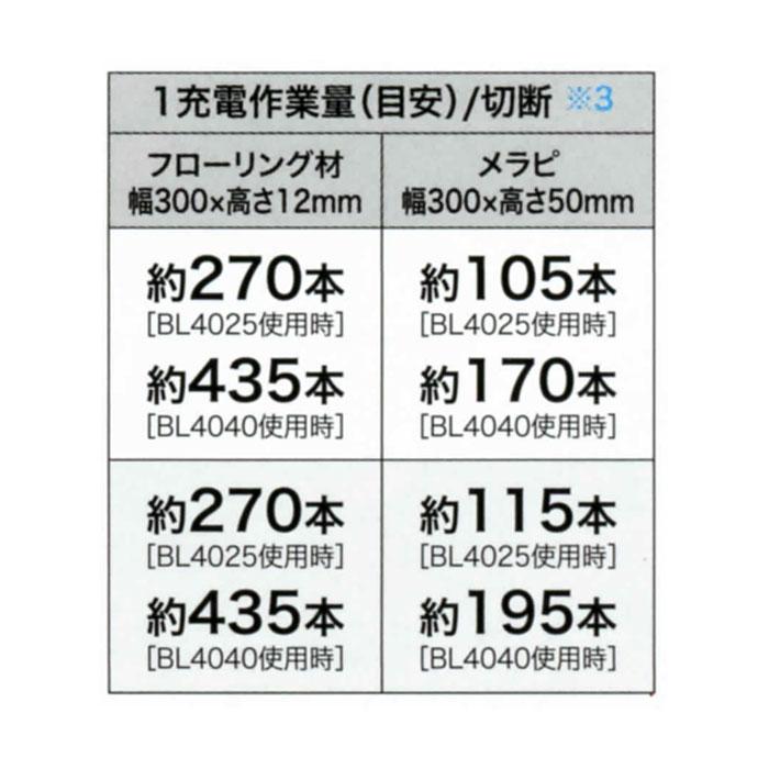 マキタ 40V 充電式スライドマルノコ LS009GZ 165mm 本体のみ(バッテリ・充電器別売) 40Vmax : YTCグローバル - 通販 - Yahoo!ショッピング