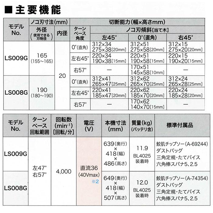 マキタ 40V 充電式スライドマルノコ LS009GZ 165mm 本体のみ(バッテリ・充電器別売) 40Vmax : YTCグローバル - 通販 - Yahoo!ショッピング