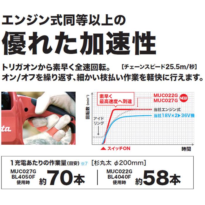 マキタ（makita） 充電式チェンソー MUC022GRU 350mm 工具レスタイプ 40Vmax 4.0Ahバッテリ・充電器付 ...
