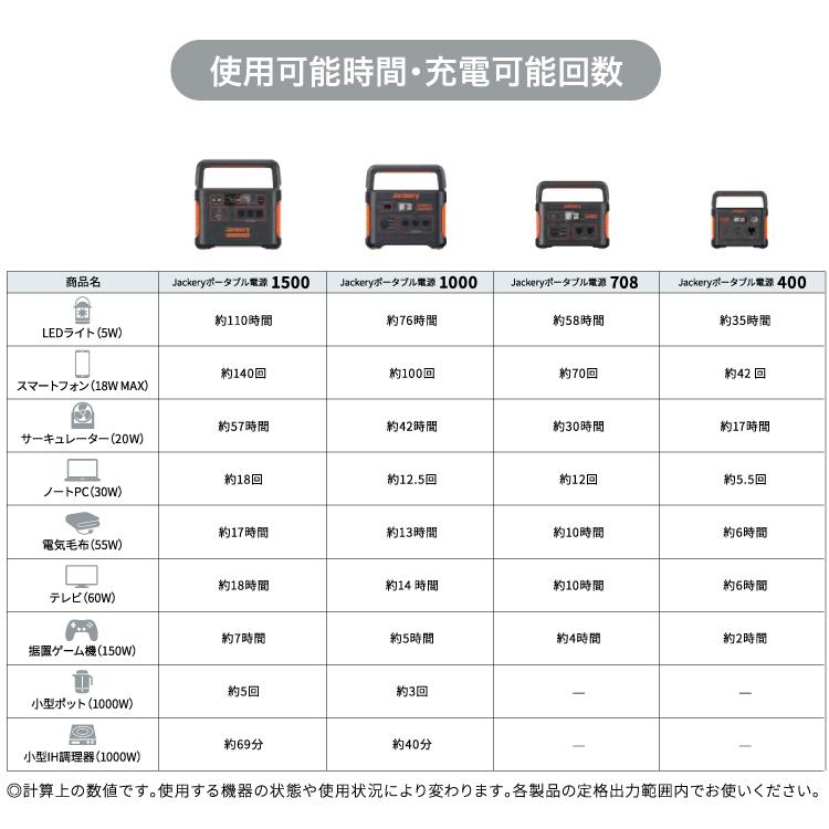 TR Jackery ジャクリ ポータブル電源 400 【344-0156 TR Jackery ジャクリ ポータブル電源 400 【344-0156