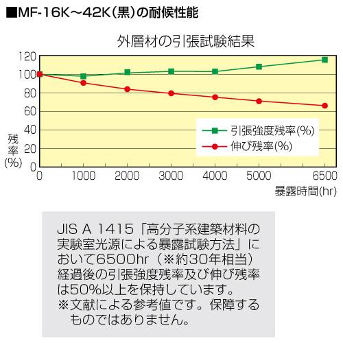 MR ミラフレキ MF(PFD) グレー MF-16H [1個入] 4571359662028 未来工業 #ミライ MIRAI 電材 電設資材 電気工事 管材 管工機材 建築 配管 配線 ...