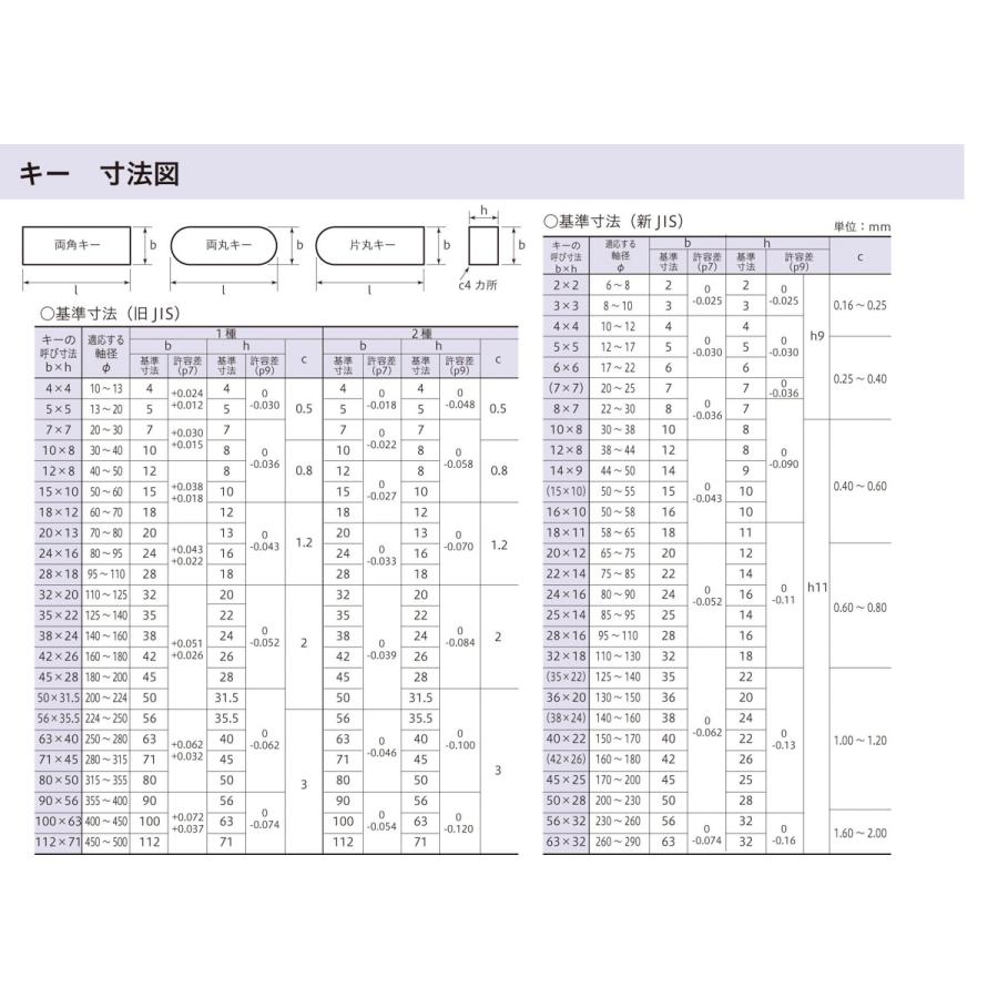 両丸キー (パック) 12X8X30 【1本】 八幡ねじ ネジ : パーツEX - 通販 - Yahoo!ショッピング
