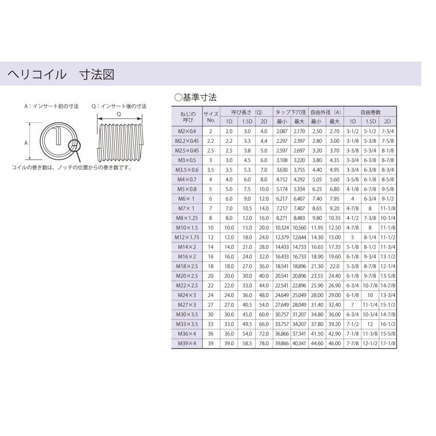 ヘリコイル 3X2.0D 【100本】 八幡ねじ ネジ : パーツEX - 通販 - Yahoo!ショッピング