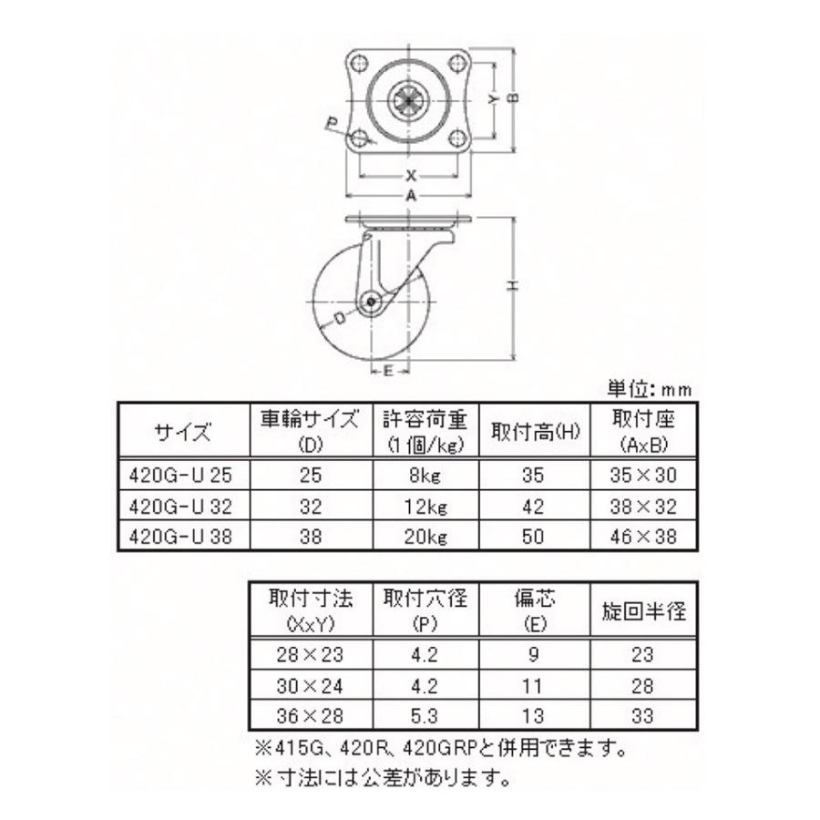 キャスター 自在 ウレタン車輪 (プレートタイプ) 420G-U38 [8個] #八幡ねじ YAHATA DIY 通販 : パーツEX - 通販 - Yahoo!ショッピング