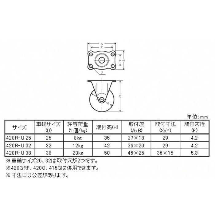 キャスター 固定 ウレタン車輪 (プレートタイプ) 420R-U 38 [8個] #八幡ねじ YAHATA DIY 通販 : パーツEX - 通販 - Yahoo!ショッピング