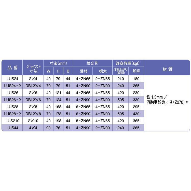 SIMPSON ダブルシェアハンガー LUS44 (梁・根太・柱用) [6個] #DIY シンプソン 小屋 2×4 八幡ねじ 通販 : パーツ ...