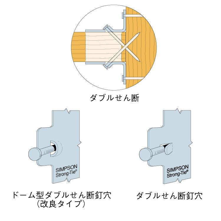 SIMPSON ダブルシェアハンガー LUS44 (梁・根太・柱用) [6個] #DIY シンプソン 小屋 2×4 八幡ねじ 通販 : パーツ ...