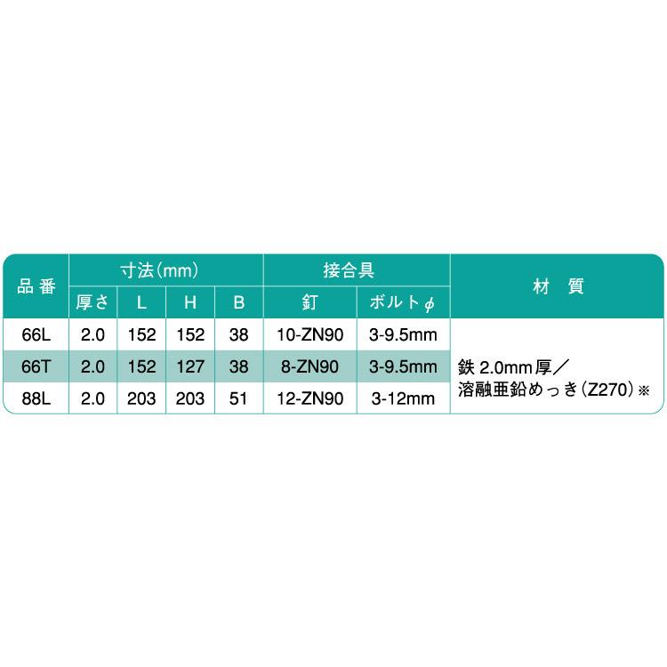 SIMPSON ストラップタイ 66T (梁・根太・柱用) [10個] #DIY シンプソン 小屋 2×4 八幡ねじ 通販 : パーツEX ...