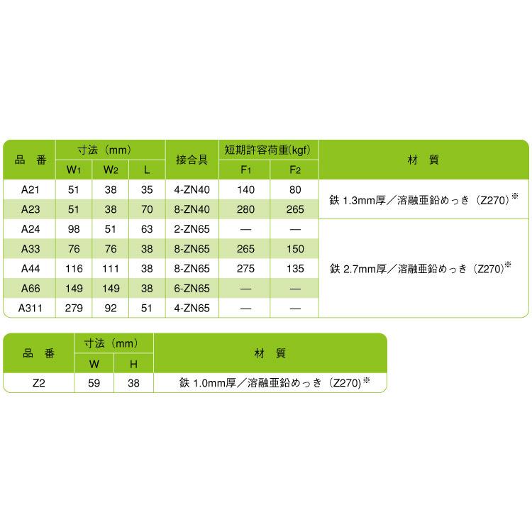 SIMPSON アングル A21 (梁・根太・柱用) [20個] #DIY シンプソン 小屋 2×4 八幡ねじ 通販 ...
