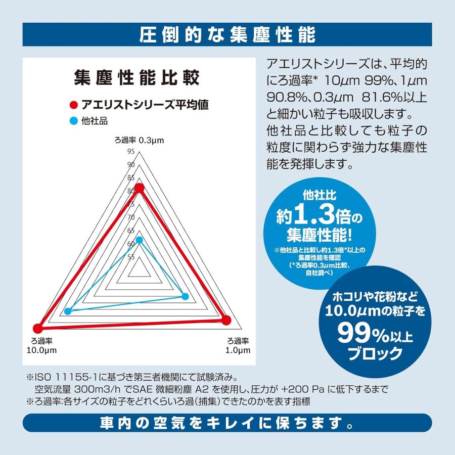 BOSCH（DIY、工具） パッソ 対応 エアコンフィルター 交換 AFS-T08 トヨタ ダイハツ用 抗菌 脱臭タイプ チリ ホコリ 埃 花粉 ダニ アエリストフリー BOSCH : 優部品 ...