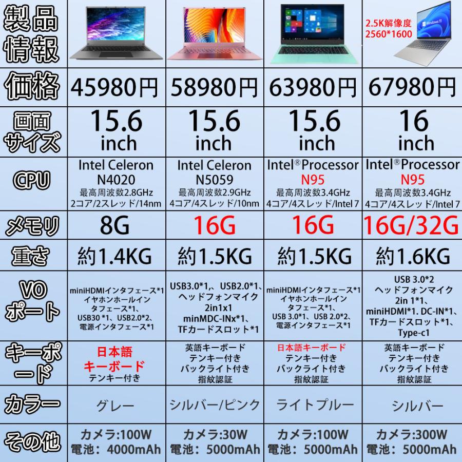 ノートパソコン 2024 新品 安い ゲーミングノートPC windows11 ノートパソコン 2024 新品 安い ゲーミングノートPC windows11