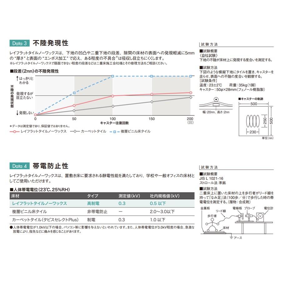 Tajima 置敷きビニル床タイル レイフラットタイルノーワックス 石目調 500mm×500mm 選べる37カラー タジマ LN-1701 ...