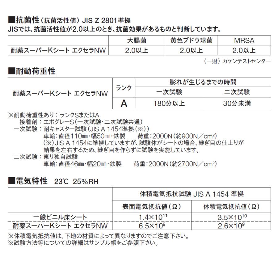 東リ (カットサンプル) 複層ビニル床シート 耐薬スーパーKシート エクセラNW 選べる9カラー TS3720〜TS3728 （A4サイズ程度） : 床材専門店 床一徹 - 通販 ...