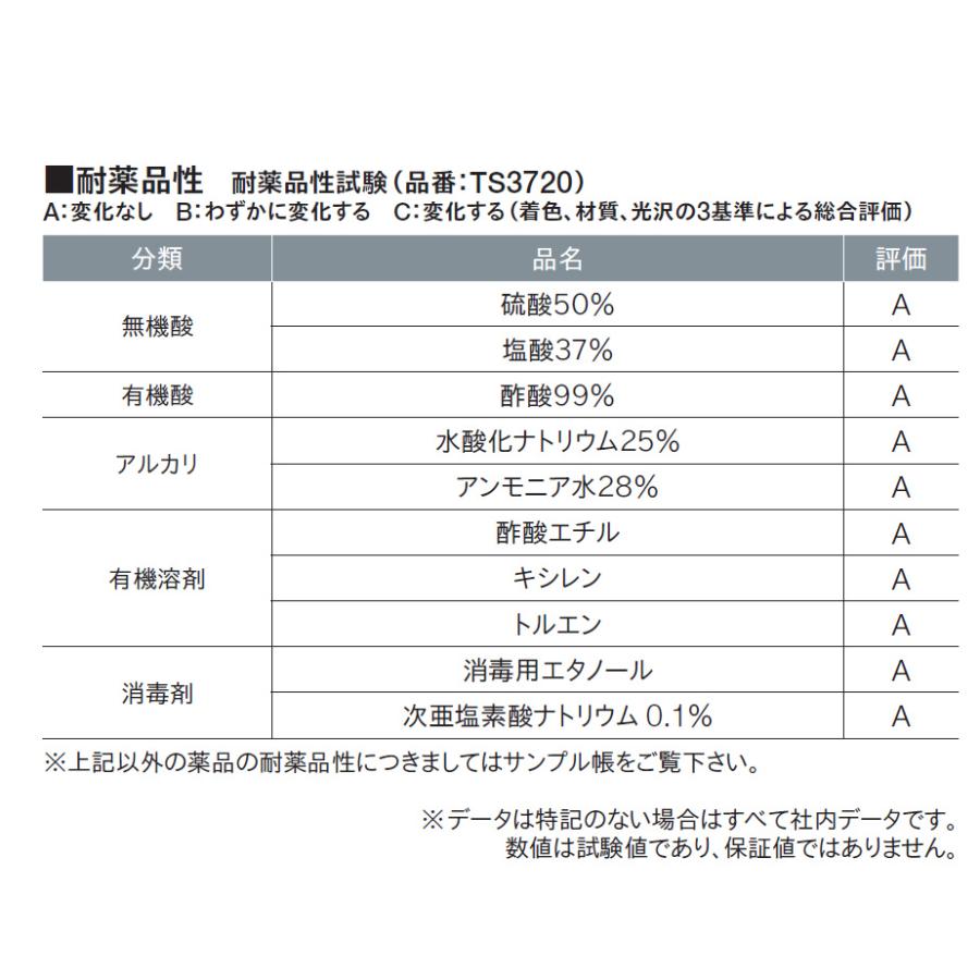 東リ (カットサンプル) 複層ビニル床シート 耐薬スーパーKシート エクセラNW 選べる9カラー TS3720〜TS3728 （A4サイズ程度） : 床材専門店 床一徹 - 通販 ...
