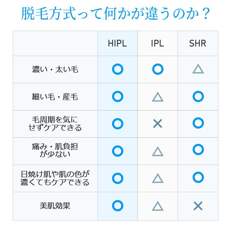【クーポンで5,380円】脱毛器 vio対応 21Jパワー 全身快速脱毛 サロン級HIPL＆サファイア氷感 冷感 5段階レベル 5種類照射モード : 夢の森 - 通販 - Yahoo!ショッピング