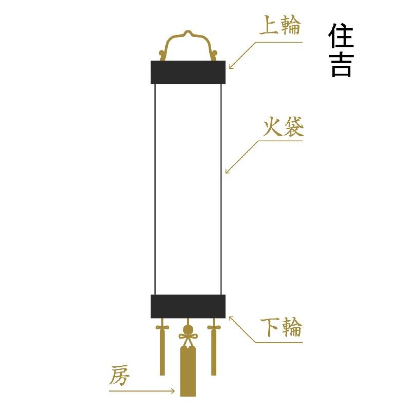 盆提灯 八女提灯 吊り提灯 住吉 蒔絵絵入 10号 （P24)(8219-10302y) : 人形のゆめさき - 通販 - Yahoo!ショッピング