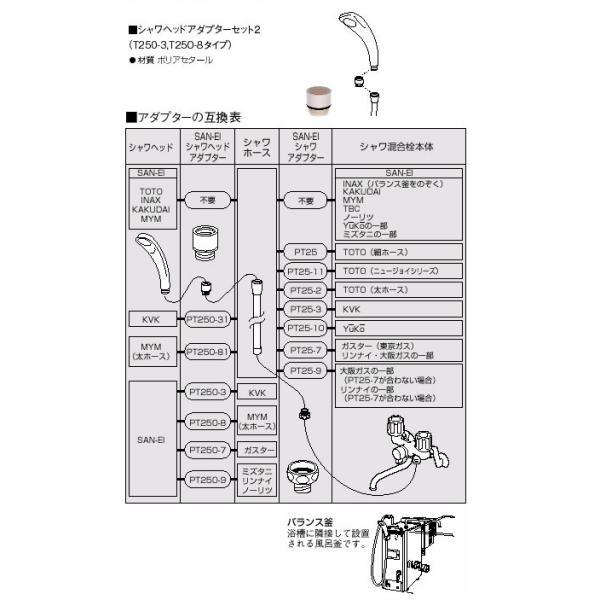 SANEI 節水ストップシャワーヘッド クリア 【品番：PS323-81XA-CC1】 : 生活雑貨 yutorito - 通販 ...