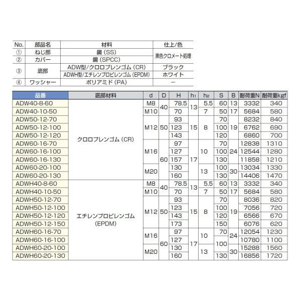 スガツネ工業 LAMP アジャスター ADWH型 【品番：ADWH50-12-70】 : 生活雑貨 yutorito - 通販 - Yahoo ...