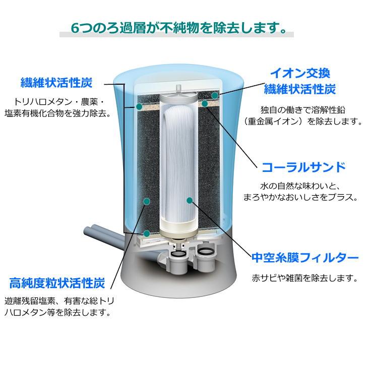 ゼンケン Zenken 2023年発売 ビクラ浄水器2 オシャレ かわいい ゼンケン Zenken 2023年発売 ビクラ浄水器2 オシャレ かわいい