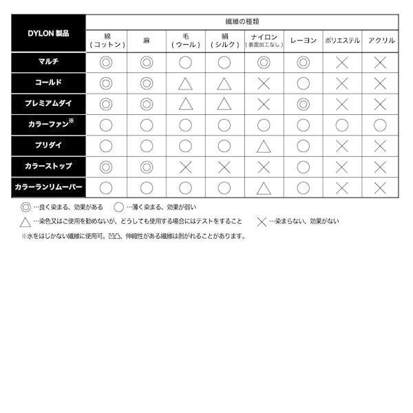 染料 『プレミアムダイ 12 Intense Black』 DYLON ダイロン : ユザワヤ - 通販 - Yahoo!ショッピング