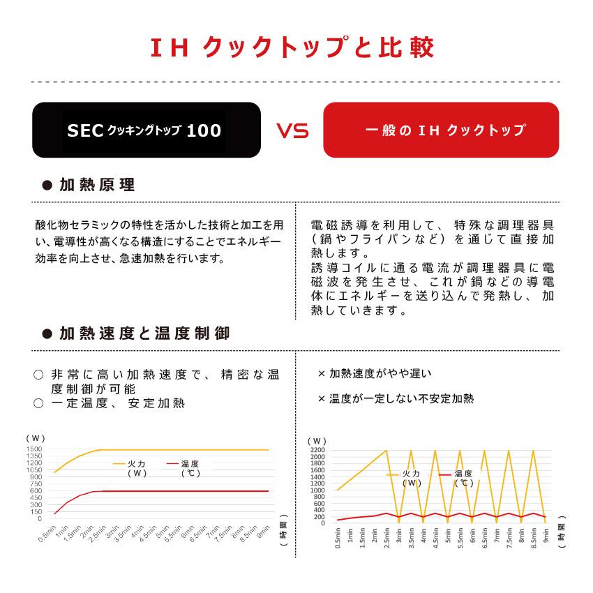 ルーザー 電気調理器具 SECクッキングトップ100 LOOZER SEC100 ブラック黒 調理器具 調理プレート 卓上 プレート 薄型 軽量 IH : Z-CRAFT ヤフーショッピング店 ...