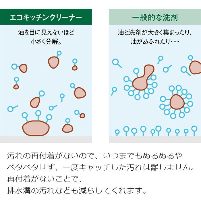 GREEN MOTION グリーンモーション エコキッチンクリーナー スプレー 200ml GM-008-200 食器洗い キッチン用洗剤 台所用クリーナー 中性洗剤 スプレー式 植物由来 ...