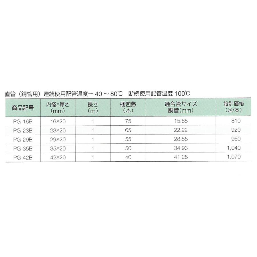 イノアック パイプガード 直管用 PG-23B 銅管22.22mm用 長さ1m 硬質ウレタン : 北の材料屋さん - 通販 - Yahoo!ショッピング
