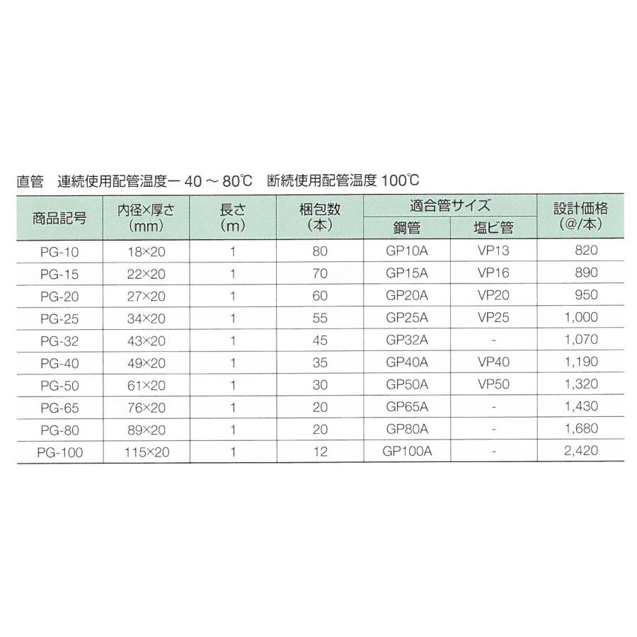 イノアック パイプガード 直管用 PG-65 鋼管65A用 長さ1m 硬質ウレタン : 北の材料屋さん - 通販 - Yahoo!ショッピング