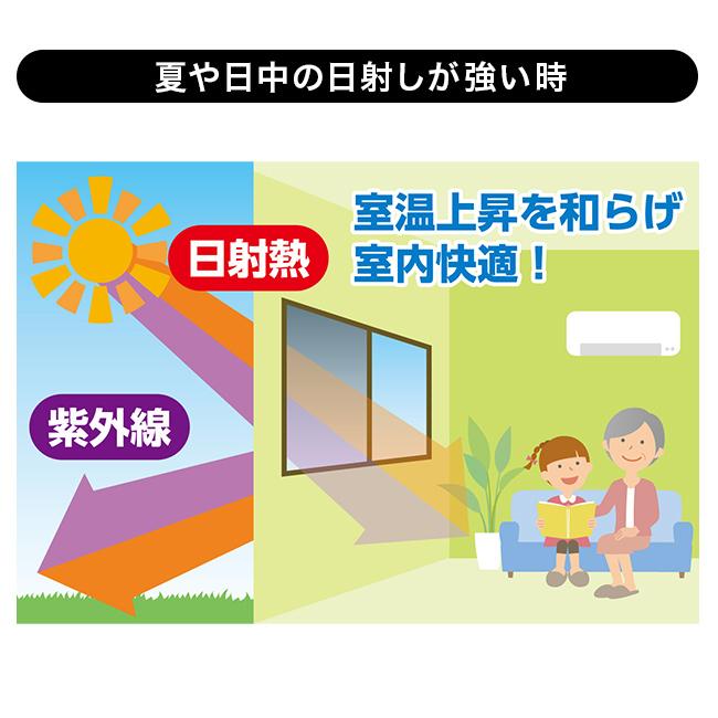 遮光・遮熱メッシュ 両面テープ 90×180cm 2枚組(窓 遮光シート 遮熱シート 凹凸窓ガラス 対応 テープ 付属 リビング) : 雑貨のねこや - 通販 - Yahoo!ショッピング