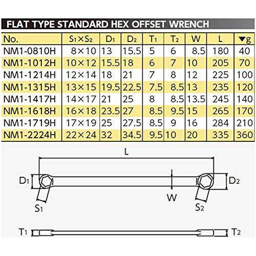 京都機械工具(KTC) ネプロス ストレートスタンダード ヘックスめがねレンチ NM1-1214H : 雑貨Victor - 通販 - Yahoo!ショッピング