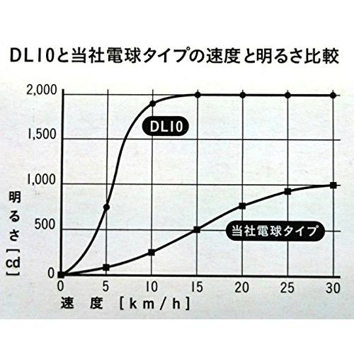 YSD(ワイエスディー) LED ダイナモライト DL10K ブラック : 雑貨Victor - 通販 - Yahoo!ショッピング