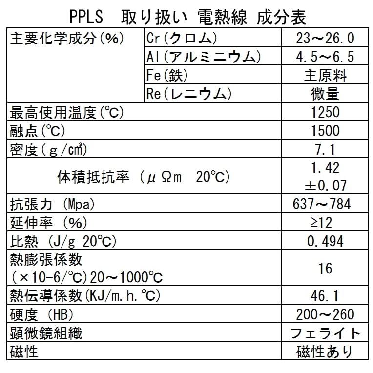 2182 PPLS 実験 工作用 電熱線 鉄クロム線 φ0.9mm 20m巻 : 雑貨Victor - 通販 - Yahoo!ショッピング
