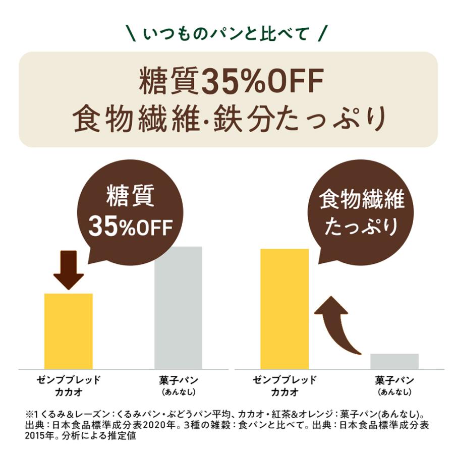 ZENB ゼンブブレッド パン 4種32個 糖質オフ 糖質オフパン 糖質制限 ロングライフパン グルテンフリー パン グルテンフリー 糖質 : brdpp112-l032sg0s : ZENB ...