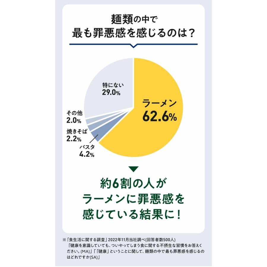 ZENB 【セット品】ZENB ゼンブ ヌードル 丸麺 ラーメン スープ 4種8食セット ( 醤油 とんこつ風 ごま担々 野菜だしみそ 各2食 ) 送料無料 低糖質 糖質制限 : ZENB ...
