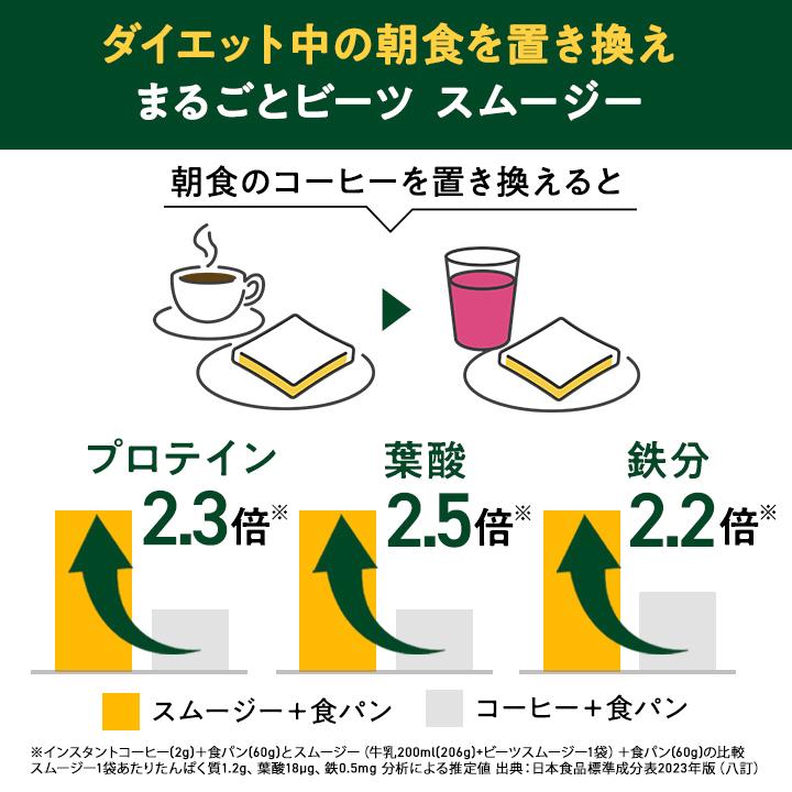 ZENB 【 飲むスーパーフード 】ZENB ゼンブ スムージー 粉末 ビーツ＆アーモンド 1箱10袋 シェイク 低糖質 朝食 : ZENB 公式ショップ Yahoo!店 - 通販 ...