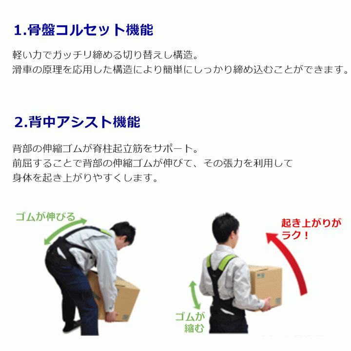 【平日15時まで即日出荷】DARWING SATT(ダーウィンサット)下肢パーツ 骨盤コルセット 【 腰痛対策 骨盤サポート 姿勢 重い荷物 】 : 前後前ショップ ヤフー店 - 通販 ...