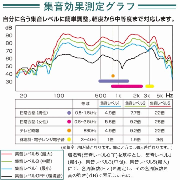 【平日15時まで即日出荷】Bluetoothイヤホン機能付集音器(TA-HN1)【 はっきり聞こえる 助聴器 補聴器の代わり 敬老 ブルートゥース】 : u-2963-592801 ...