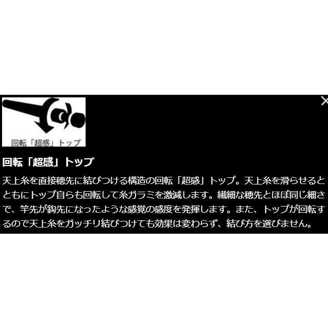 シマノ 鮎竿 プロセレクト MI 90NW / PRO SELECT NW : つり具の銭屋 - 通販 - Yahoo!ショッピング