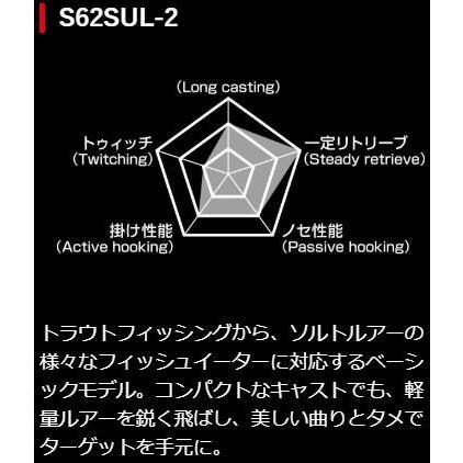 シマノ ロッド 19 ワールドシャウラ テクニカルエディション S62L-2/MD :394590:つり具の銭屋 - 通販 - Yahoo ...