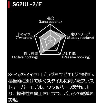 シマノ ロッド 19 ワールドシャウラ テクニカルエディション S62L-2/MD :394590:つり具の銭屋 - 通販 - Yahoo ...