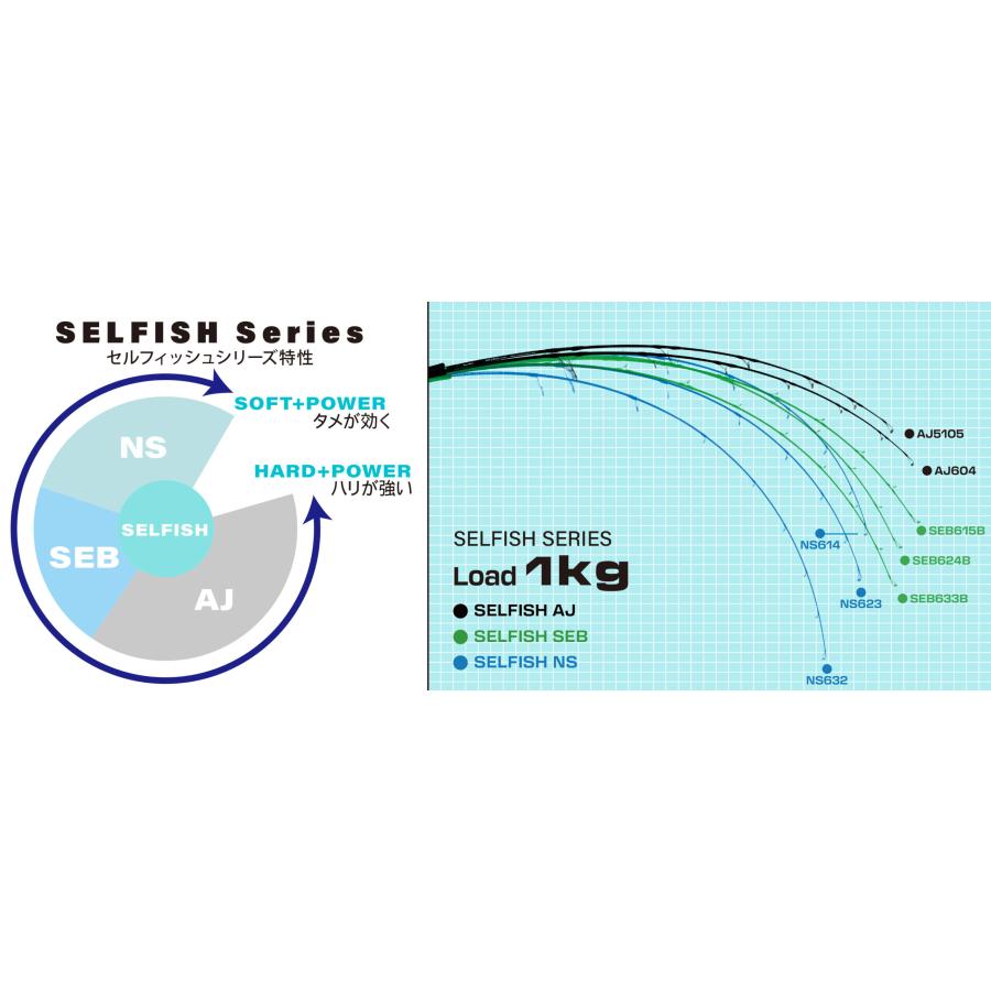 Ripple Fisher リップルフィッシャー セルフィッシュ AJ 5105 / SELFISH ジギングロッド : ルアーショップ ZENIYA - 通販 - Yahoo!ショッピング