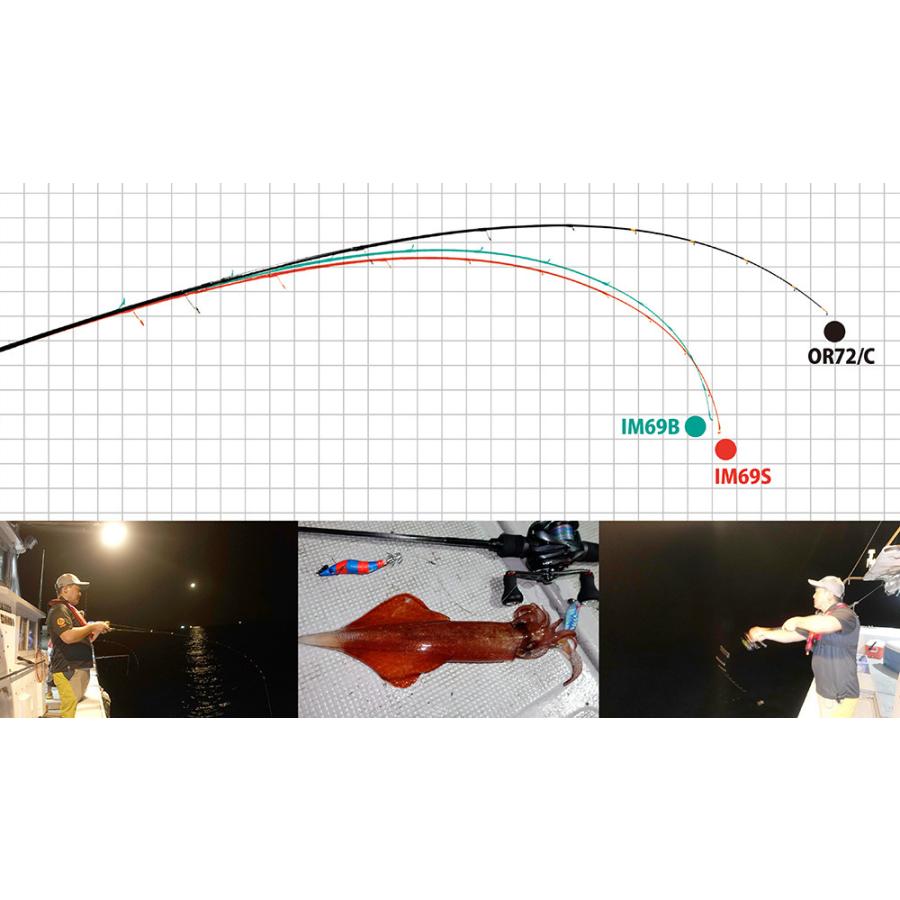 ヤマガブランクス バトルウィップ IM 69B イカメタル :yamaga-blanks-battlewhip-IM-69B:ルアーショップ ZENIYA - 通販 - Yahoo!ショッピング