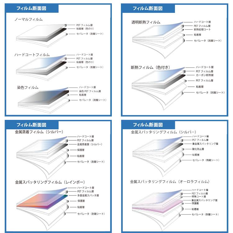 カット済みカーフィルム スバル インプレッサ 3BA-GU6 3BA-GU7 5AA-GUD 5AA-GUE 車用 車種別 日よけ UVカット リヤー/リアーセット スモーク : カー用品と ...