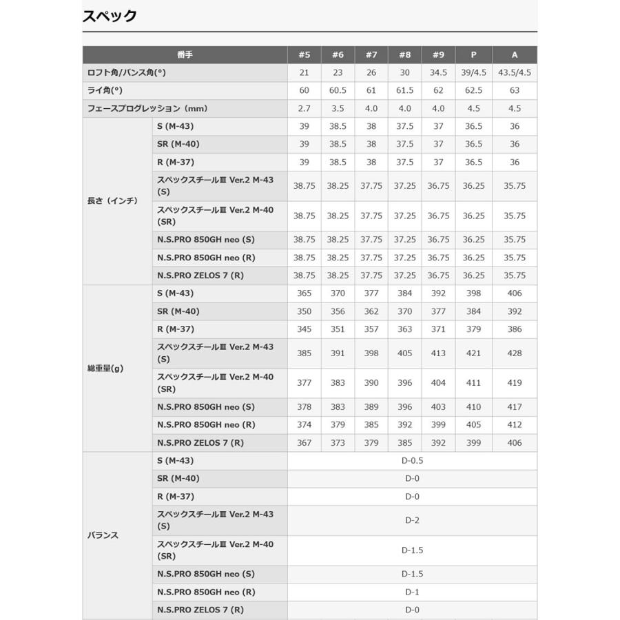プロギア 2022 03 アイアン PRGR 22 03 IRON 7本組 NSPRO Zelos7 ゼロス :2208h000038431:ゼロステーション - 通販 - Yahoo!ショッピング