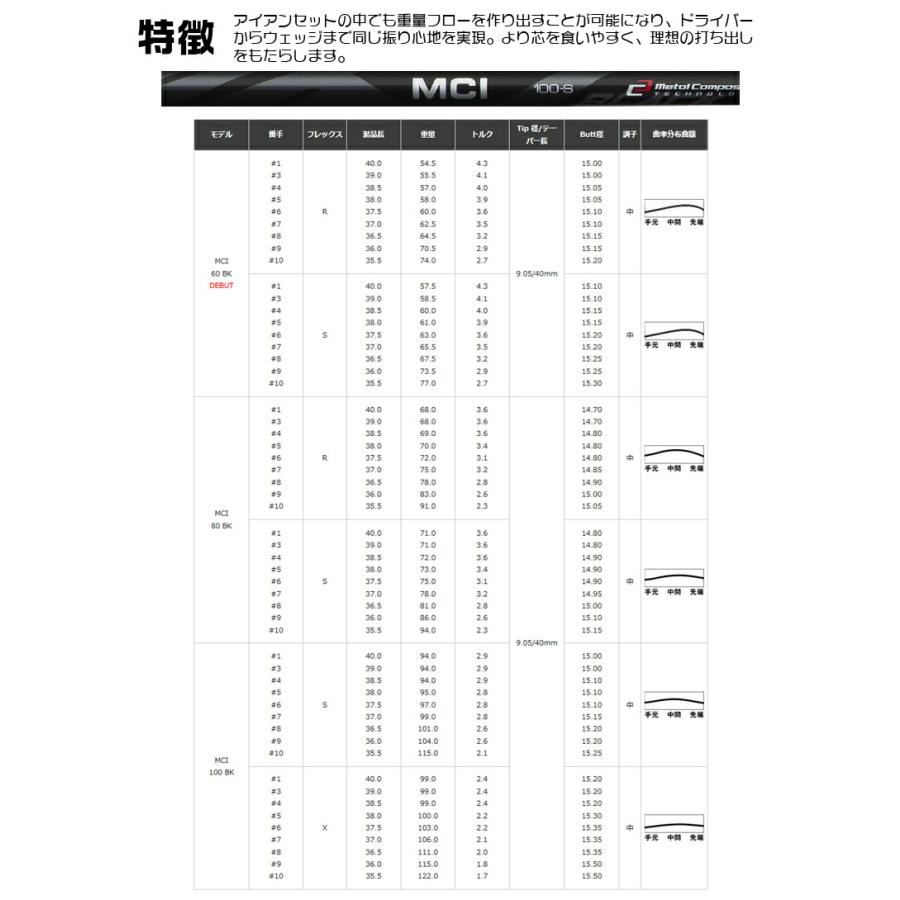 BRIDGESTONE 2024 242CB+ Lefty IRON ブリヂストン 242CB+ レフティ アイアン 6本組 MCI BLACK エムシーアイ : 2409h000044760 ...