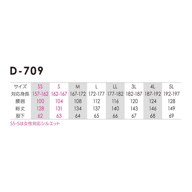 Dickies ディキーズ D-709 ストレッチデニムサロペット : dic-d-709 : ズームオンラインショップ - 通販 - Yahoo!ショッピング