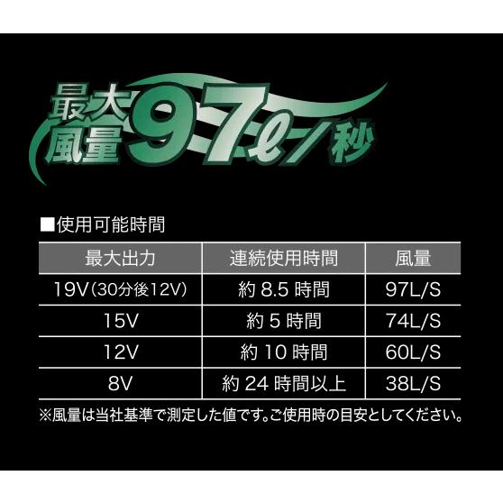 HOOH 快適ウェア V8817 サイドファン半袖フードジャケット＜フルセット＞ : ズームオンラインショップ - 通販 - Yahoo!ショッピング