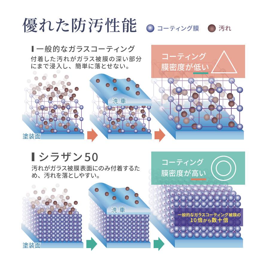 ゴルフクラブ用 ガラスコーティング剤 シラザン50 ダイヤモンド : ZwebオンラインストアYahoo!店 - 通販 - Yahoo!ショッピング
