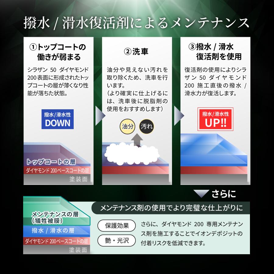 ゼウスクリア シラザン50 ダイヤモンド200 専用 撥水/滑水復活剤 40ml : ngc-mt200-02 : ZwebオンラインストアYahoo!店 - 通販 - Yahoo!ショッピング